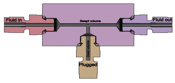 The impact of volume on precision process control | PCS